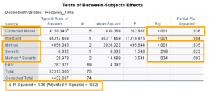 Two-way ANOVA in SPSS - Free SPSS Tutorials