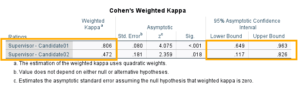 Kappa and Weighted Kappa in SPSS - Free SPSS Tutorials